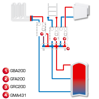 ESBE | GBA200, Circulation unit, Bivalent function
